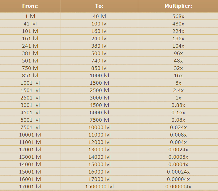 -Tibia 8.60 - Memsoria.pl - zmienili?my si? dla Ciebie. Online od ponad ...